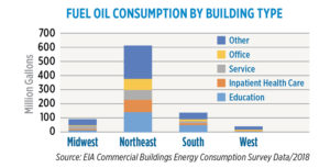 August 2019: Business propane consumption, stock watch - LP Gas