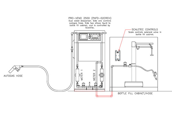 Autogas dispenser simultaneously fills vehicles, cylinders - LP Gas