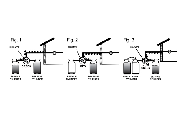 Understand automatic changeover regulators : LP Gas