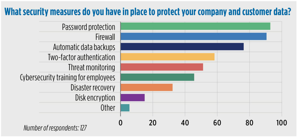 How companies are addressing cybersecurity concerns - LP Gas