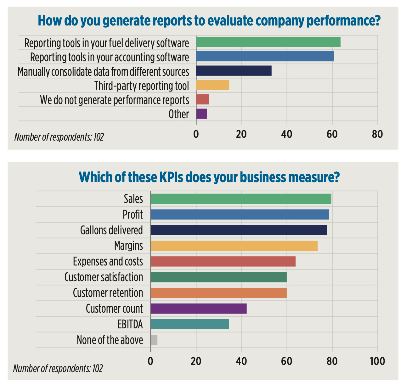 Propane market metrics: Technology trends - LP Gas