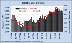 Ready-for-sale propane data making an impact - LP Gas