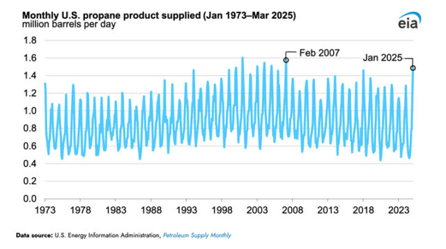 Arcosa Tank becomes Triarc Tank - LP Gas